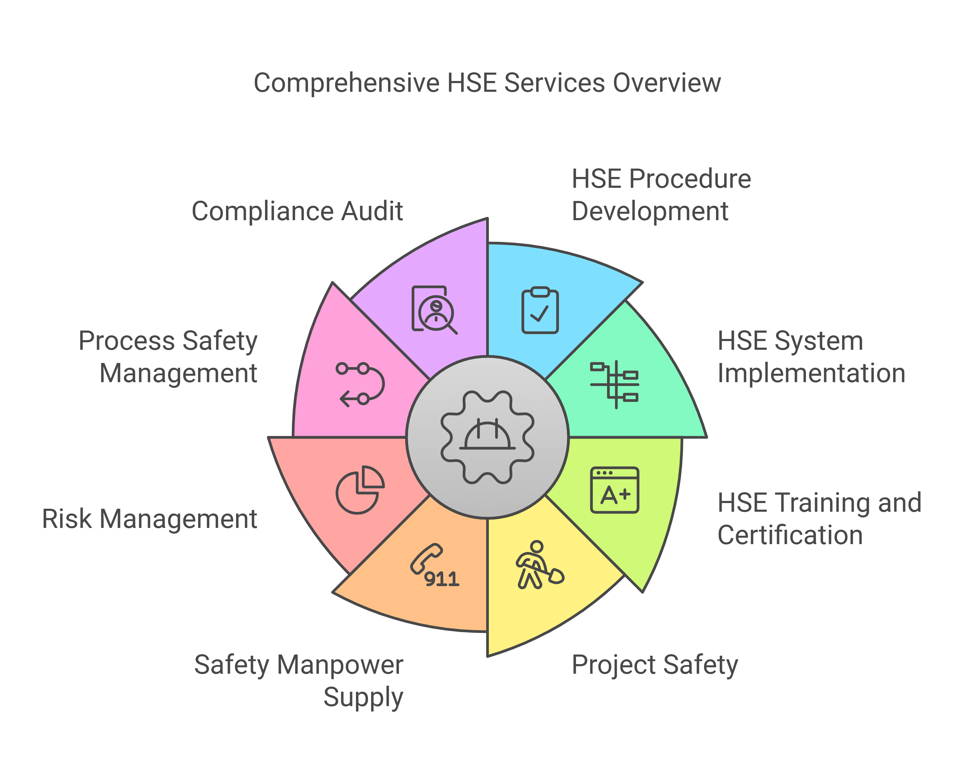SafeGuard Innovation